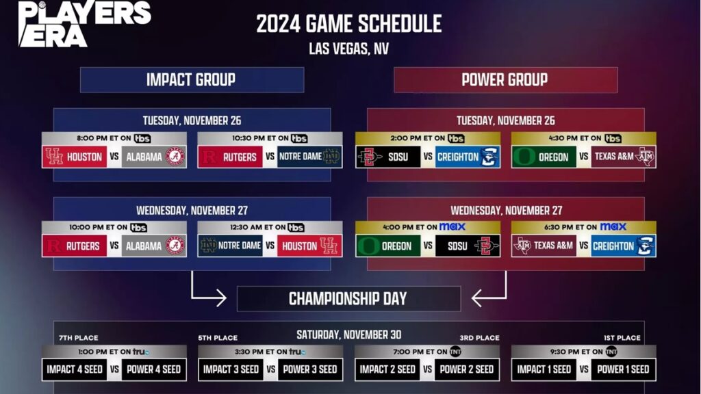 MGM Resorts Welcomes NIL-Drive Players Era Tournament to Las Vegas ...