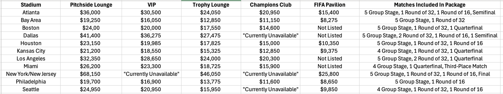 How to Buy 2026 FIFA World Cup Tickets as Visa Presale Begins ...