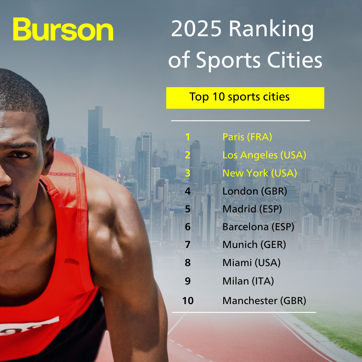 Top 10 sports cities Burson – SportsTravel