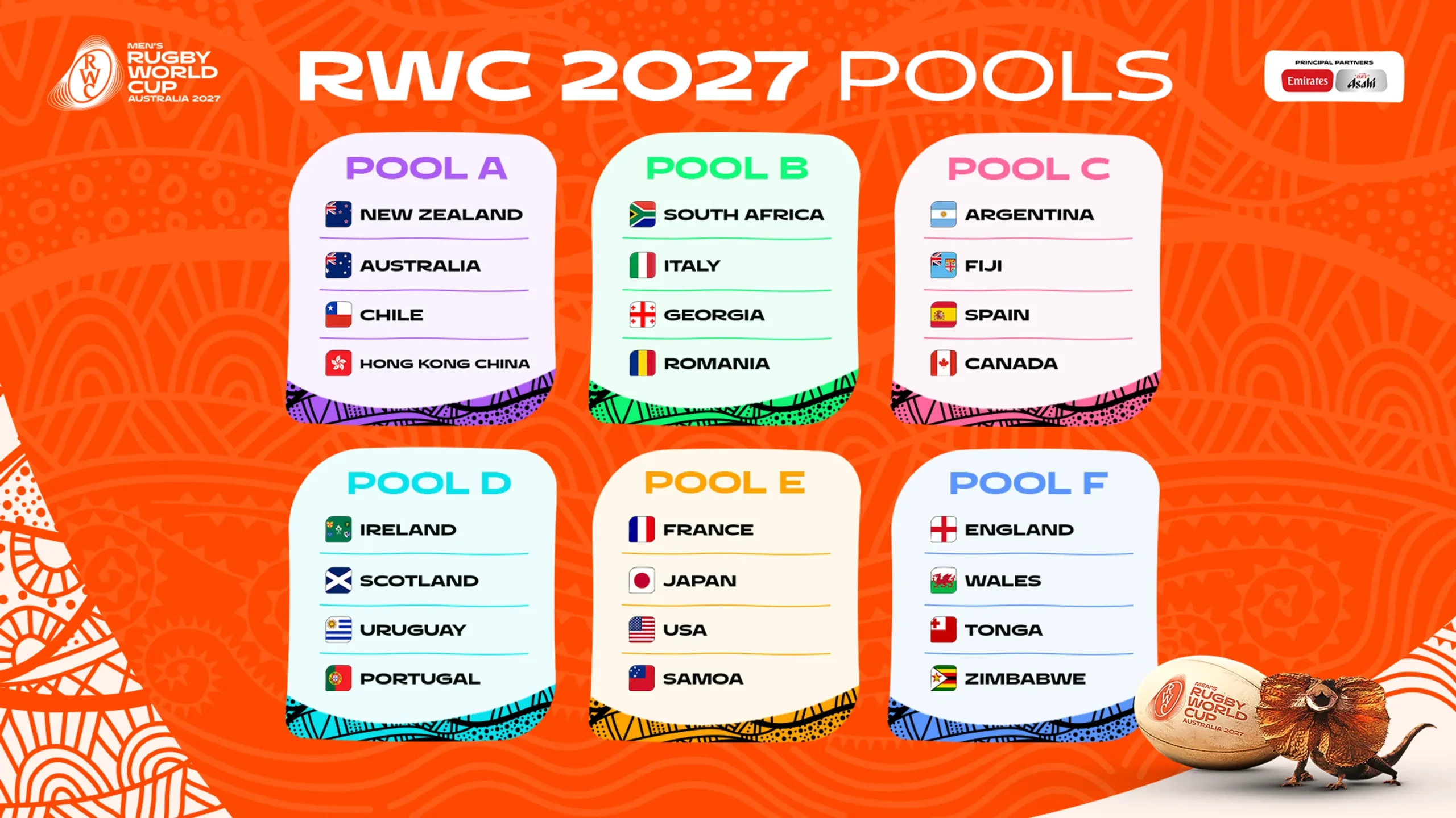Draw Made for Milestone Men’s Rugby World Cup in 2027 – SportsTravel